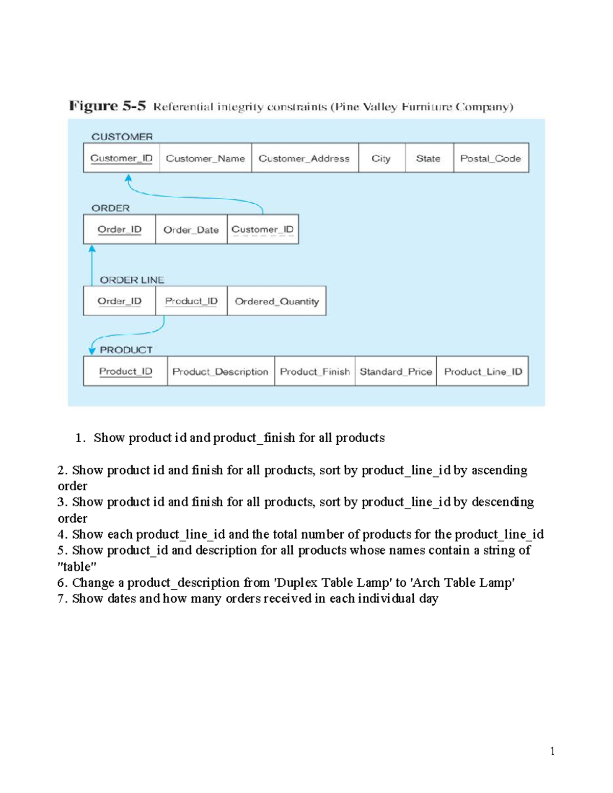 Lab 1 - SQL Queries for Product Data Analysis - Studocu