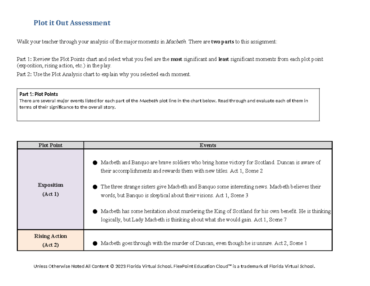 Macbeth Plot Analysis: Key Moments & Their Significance (ENG 101) - Studocu