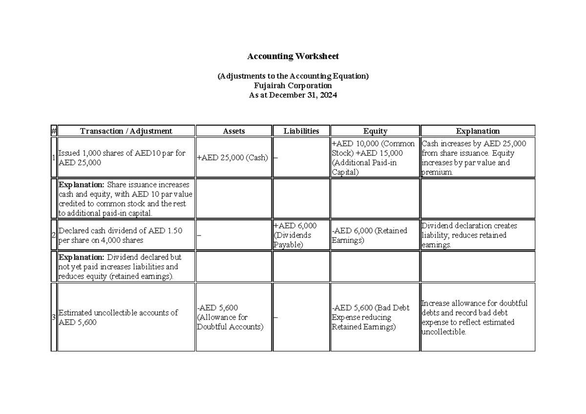 Accounting Worksheet (Adjustments to the Accounting Equation ...