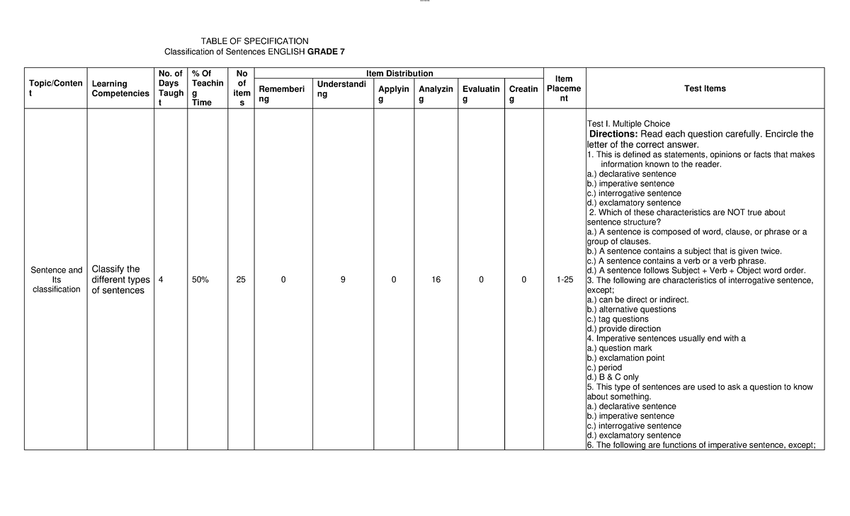 Table-of-Specification-Group-2 very final - TABLE OF SPECIFICATION ...