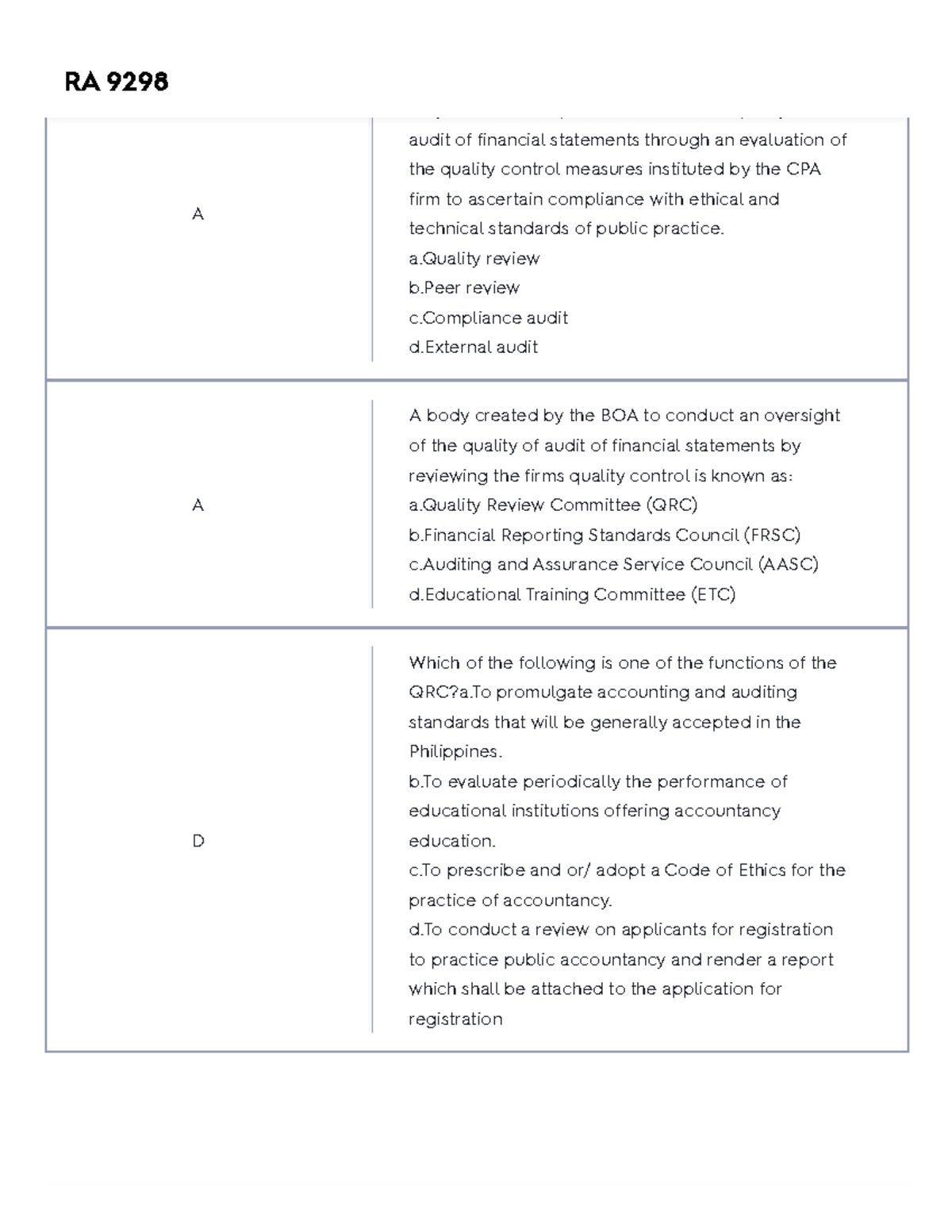 RA 9298 Flashcards: Key Concepts in Professional Accounting Practice ...