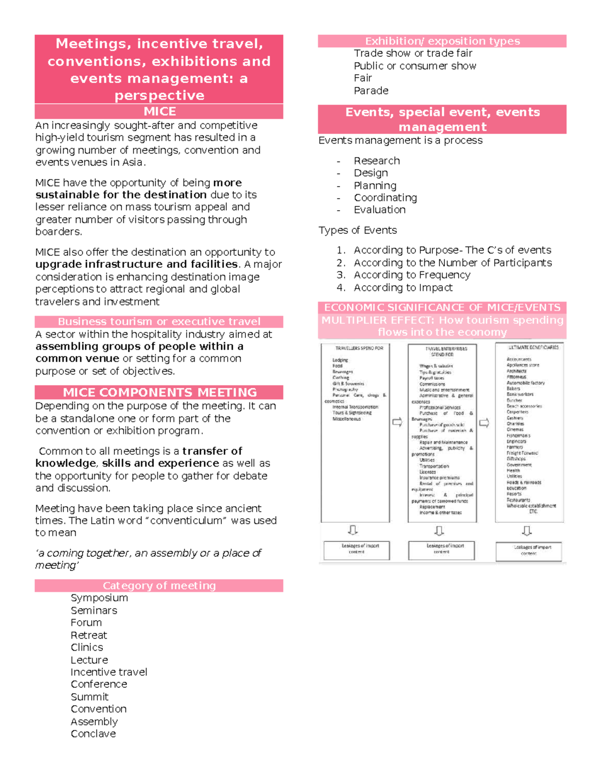 MICE Prelims: Understanding Meetings, Incentive Travel & Events ...
