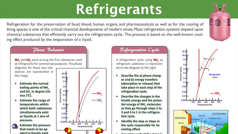 Refrigerants 410A: Phase Behavior & Refrigeration Cycle Analysis - Studocu