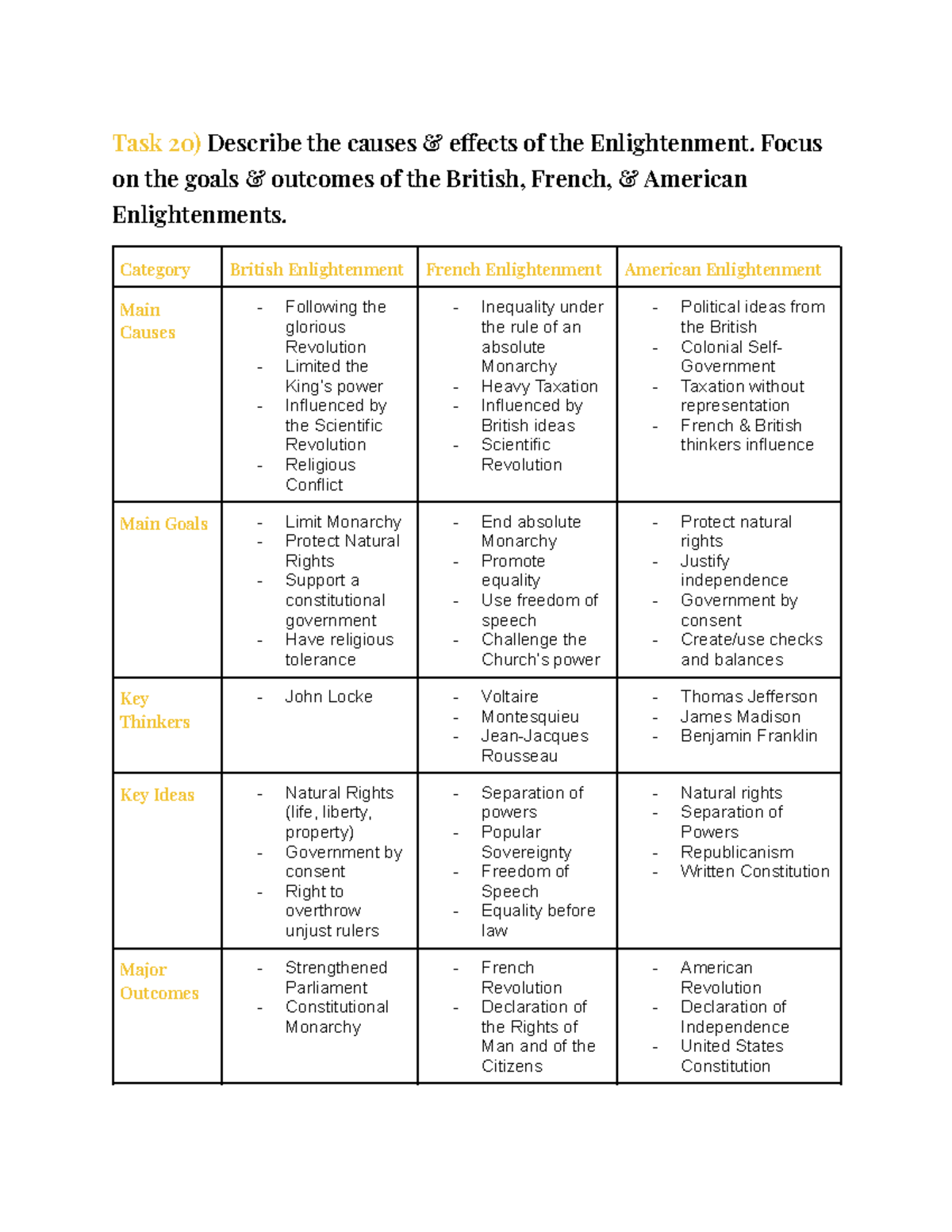 AP World History Portfolio: Enlightenment & Industrial Revolution ...