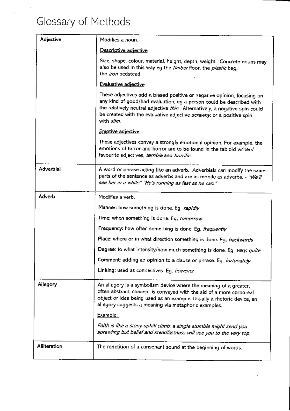 Glossary of Methods: Adjectives and Their Functions in Language - Studocu