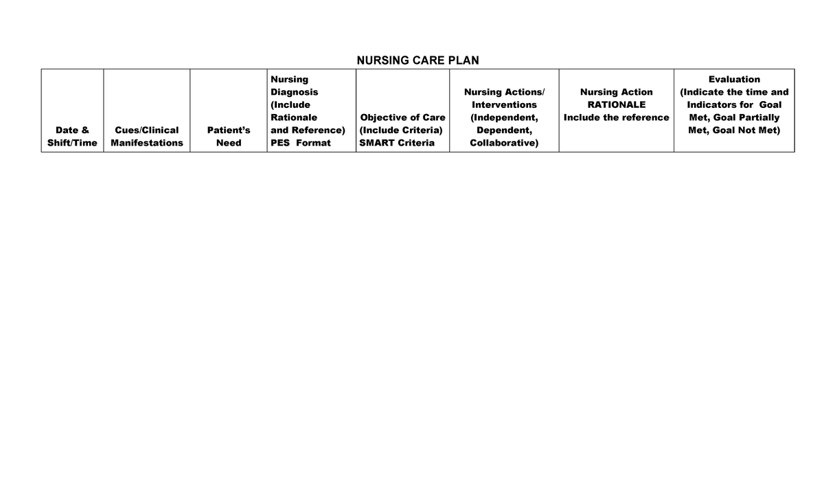 NURS 101: Nursing Care Plan for Sepsis Management and Evaluation - Studocu