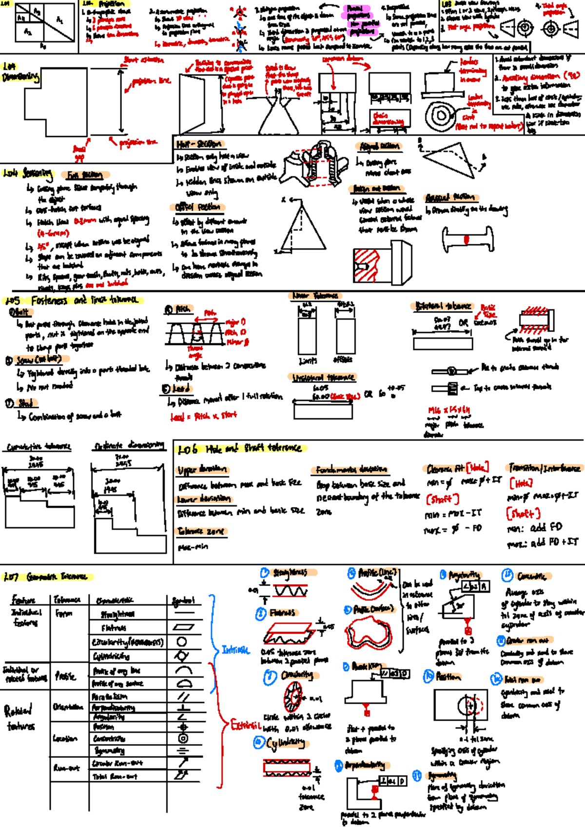 Projection Techniques Cheatsheet for Engineering Drawing (LOL LO1 ...