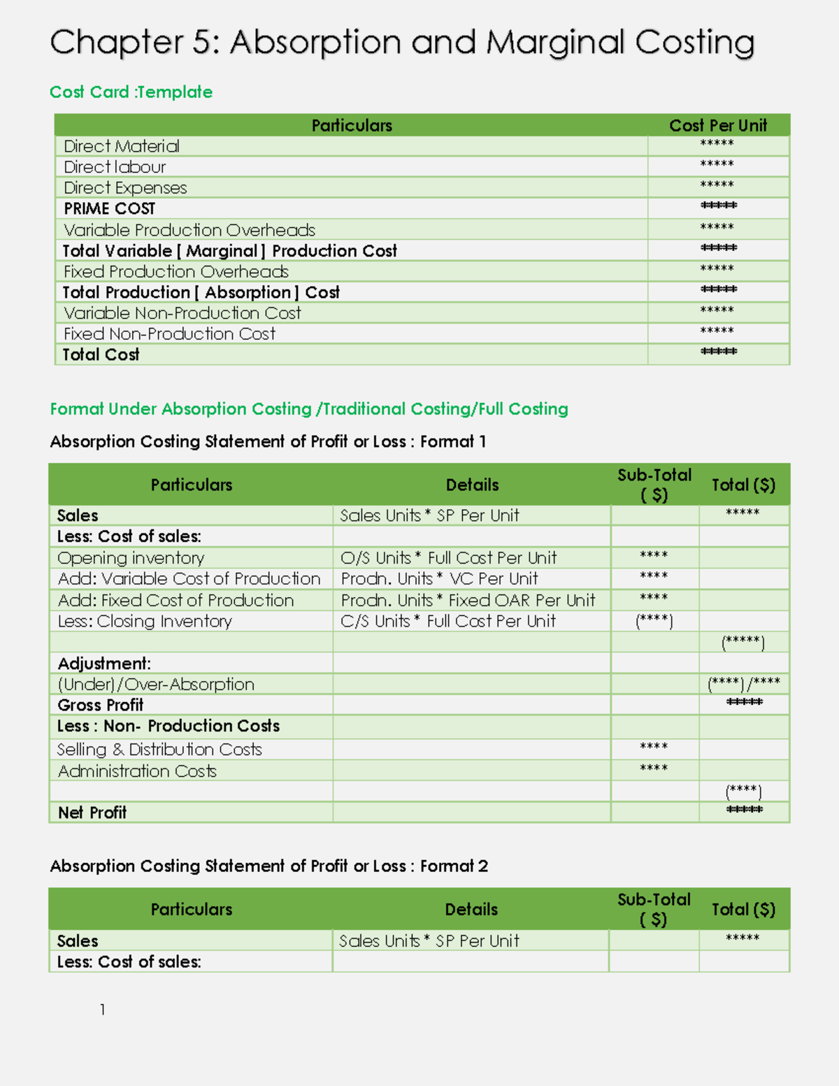 Absorption & Marginal Costing Analysis: Costing Methods in Depth - Studocu