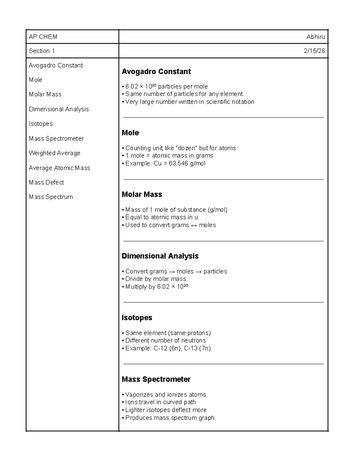 AP CHEM Section 1 Notes: Avogadro's Constant & Molar Mass - Studocu