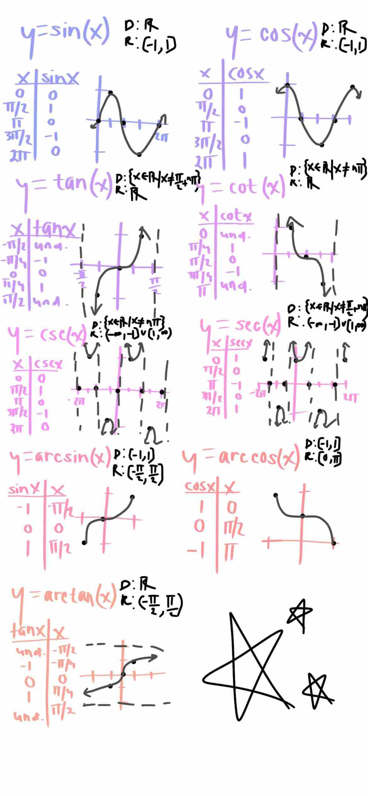 Functions in R: Analyzing Trigonometric Relationships - LIT 211 - Studocu