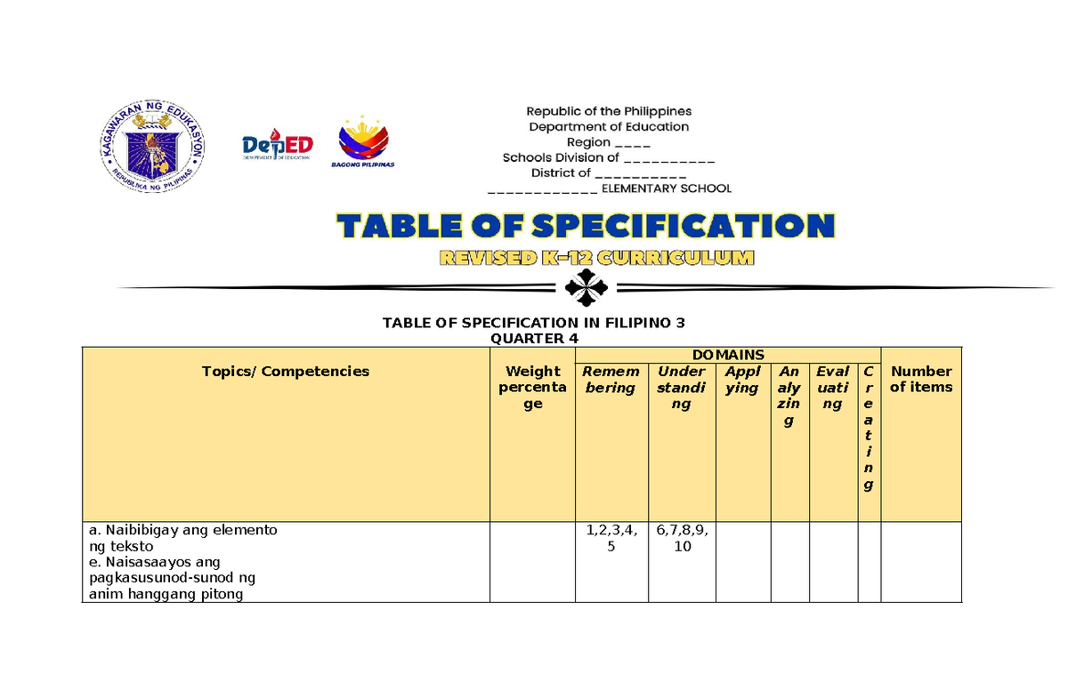 TABLE OF SPECIFICATION FOR FILIPINO 3 Q4 Competencies - Studocu