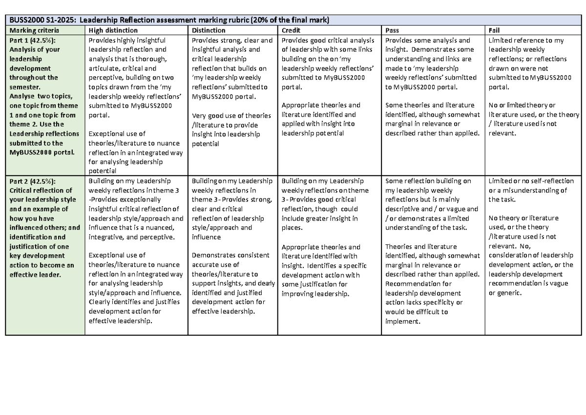 Sem 1 2025 Leadership Reflection Assessment Marking Rubric - Studocu
