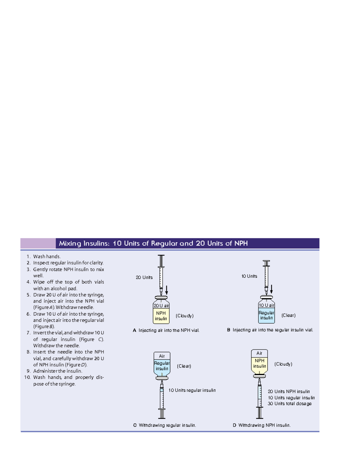 Mixing Insulins Tutorial: 10U Regular & 20U NPH Instructions - Studocu