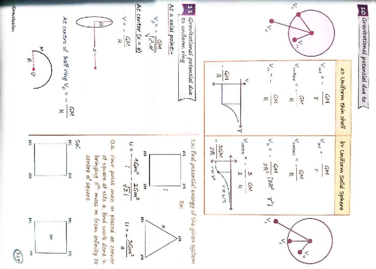 Gravitational Potential Analysis: Uniform Shell & Sphere (PHYS 119) - Studocu