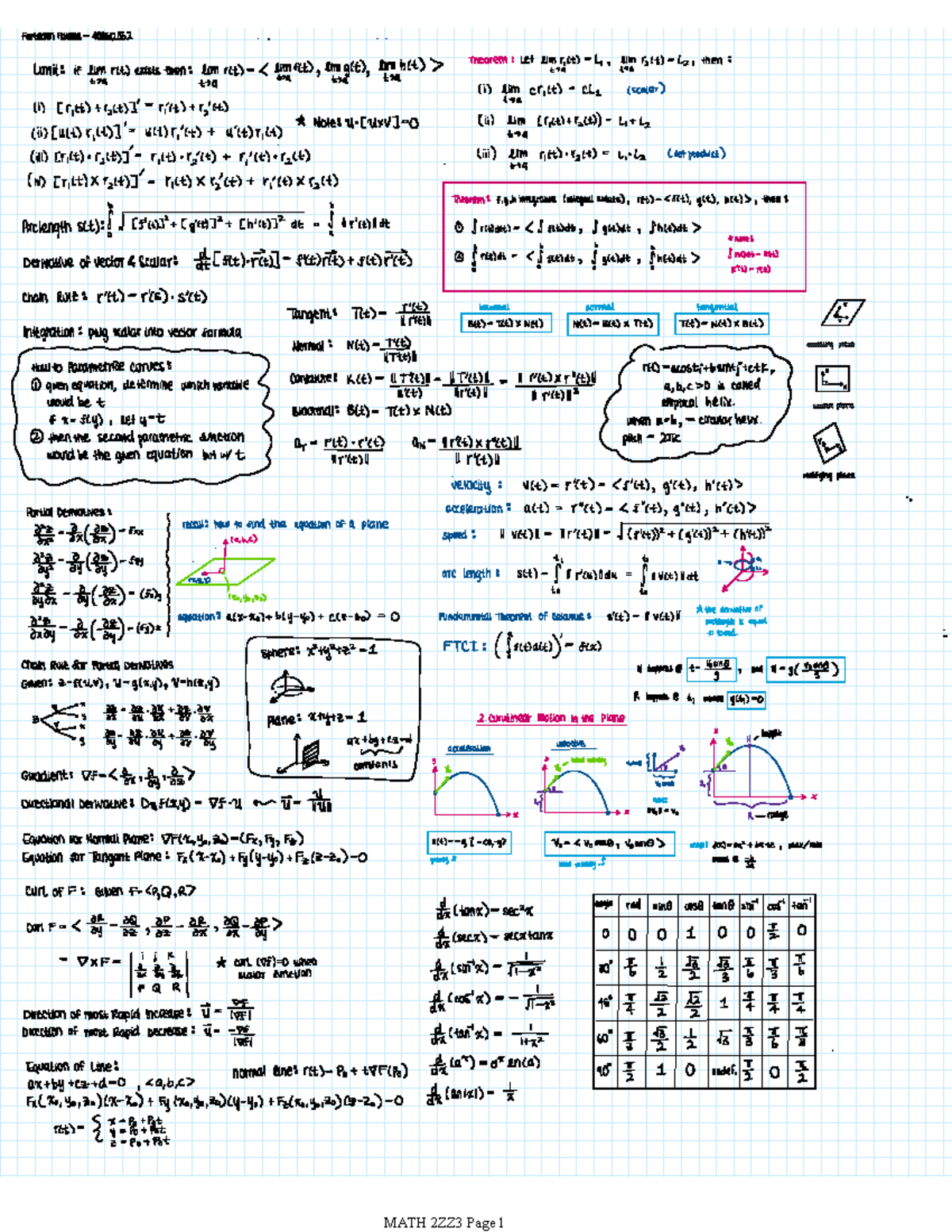MATH 2ZZ3 Midterm Cheatsheet: Limits, Theorems, and Curves - Studocu