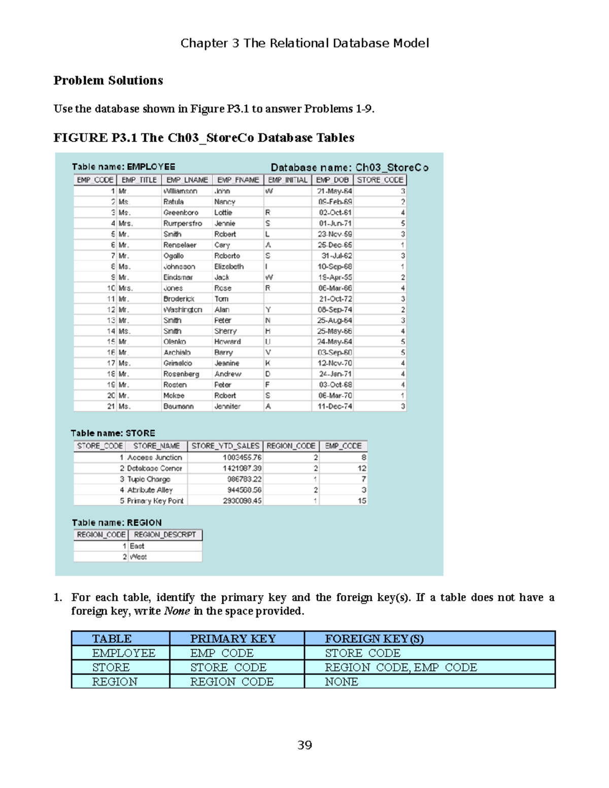Database Systems Design Implementation and Management 9th Edition Coronel Solution Manual ...