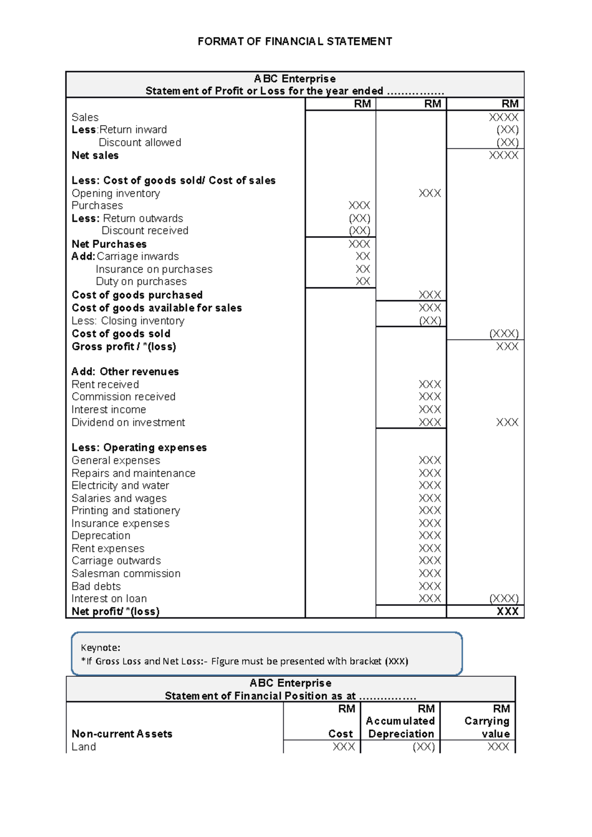 Format Financial statements - FORMAT OF FINANCIAL STATEMENT ABC ...