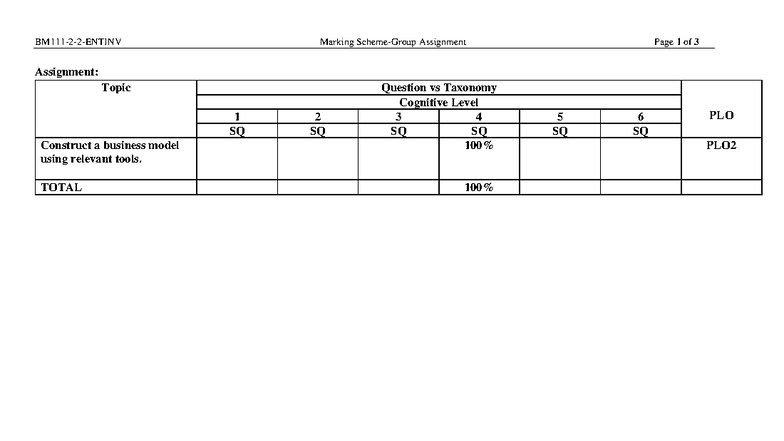 Marking Rubric for Business Model Assignment (Level 2) - Studocu