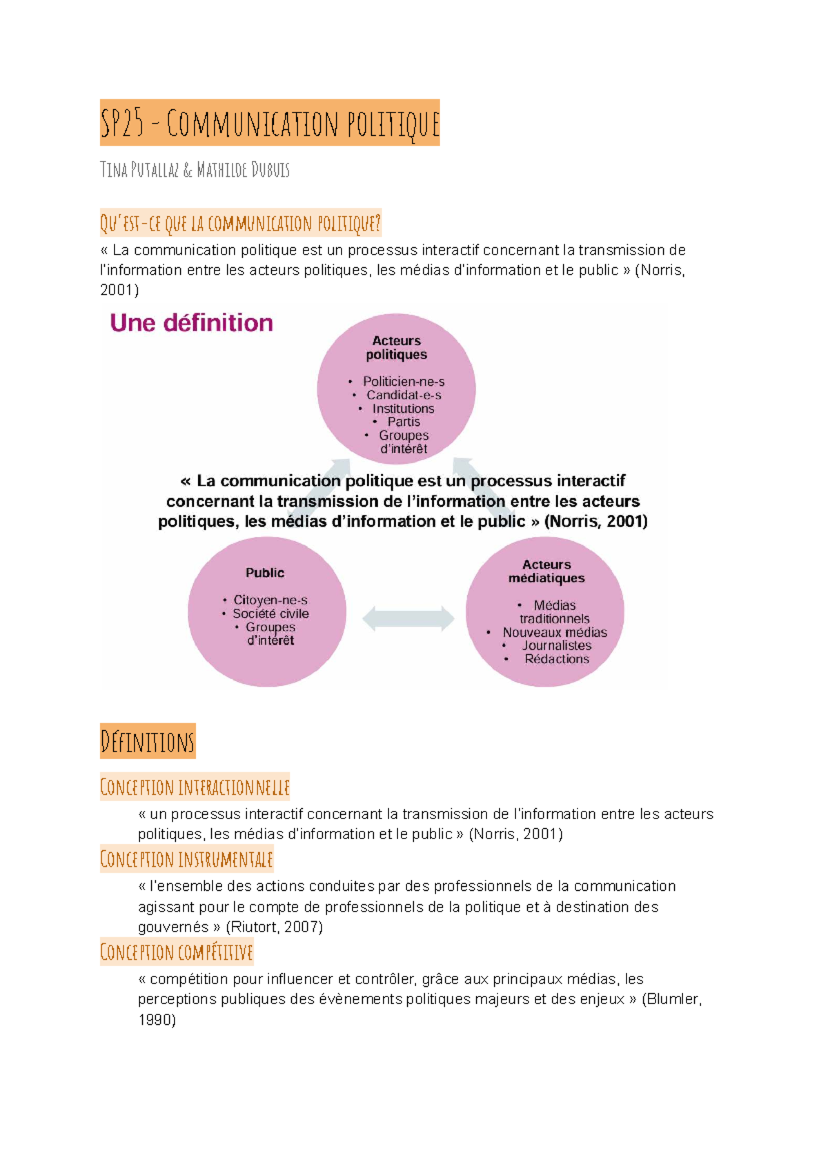 SP25 - Notes de Cours sur la Communication Politique - Studocu