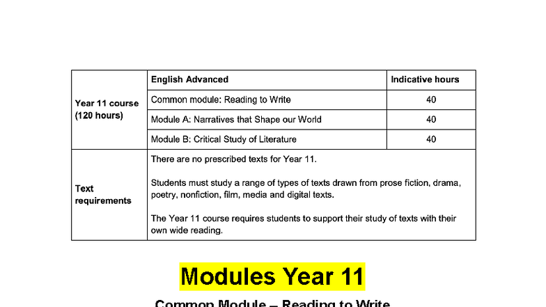 Year 11 English Advanced: Common Module Syllabus Overview - Studocu