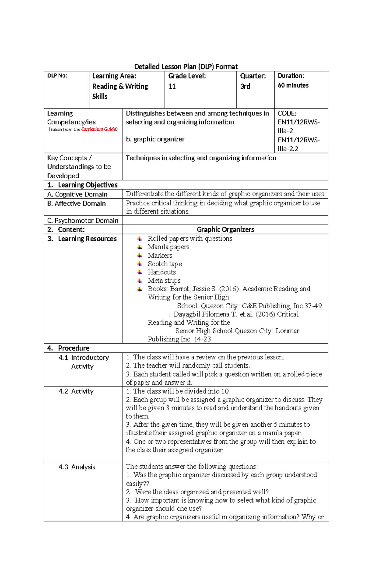 Dlp senior high school - Detailed Lesson Plan (DLP) Format DLP No: Learning Area: Reading ...