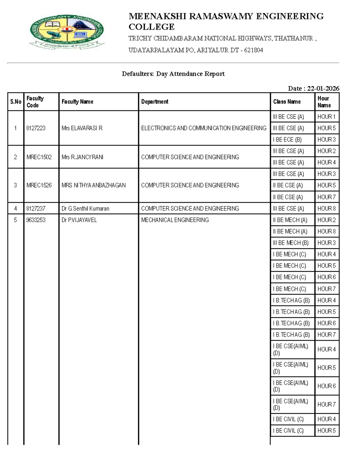 Attendance Defaulters Report - MEENAKSHI RAMASWAMY ENG COLLEGE - Studocu