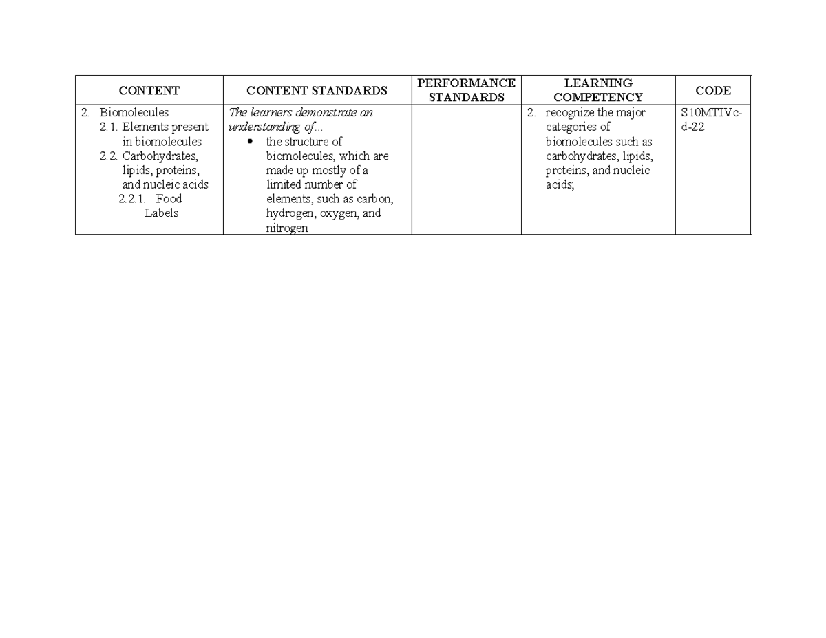 Content-Competency - Competency for Grade 10 Module 2 - CONTENT CONTENT ...