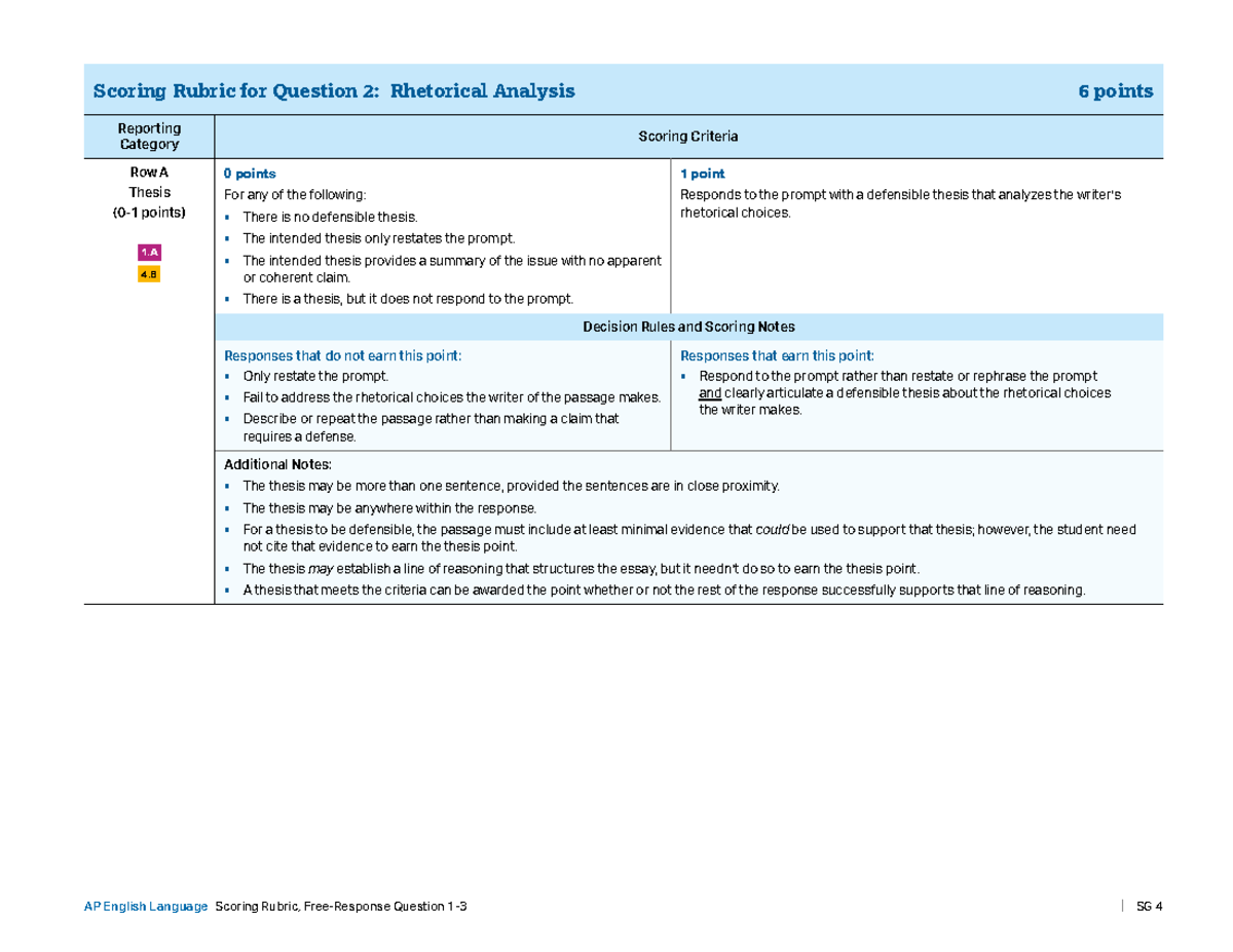 AP Lang - Rhetorical Analysis Free-Response Scoring Rubric - Studocu