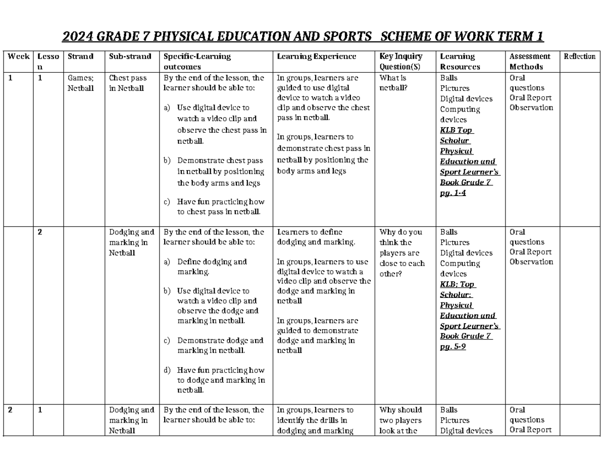 Grade 7 PE Term 1 Scheme of Work: Focus on Netball and Athletics - Studocu