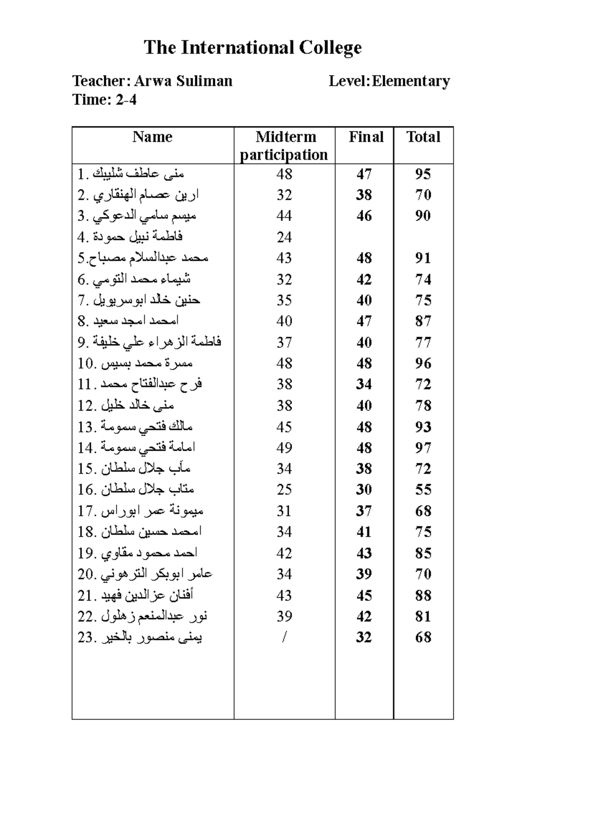 Elementary Grades 1 - No comment - The International College Teacher ...
