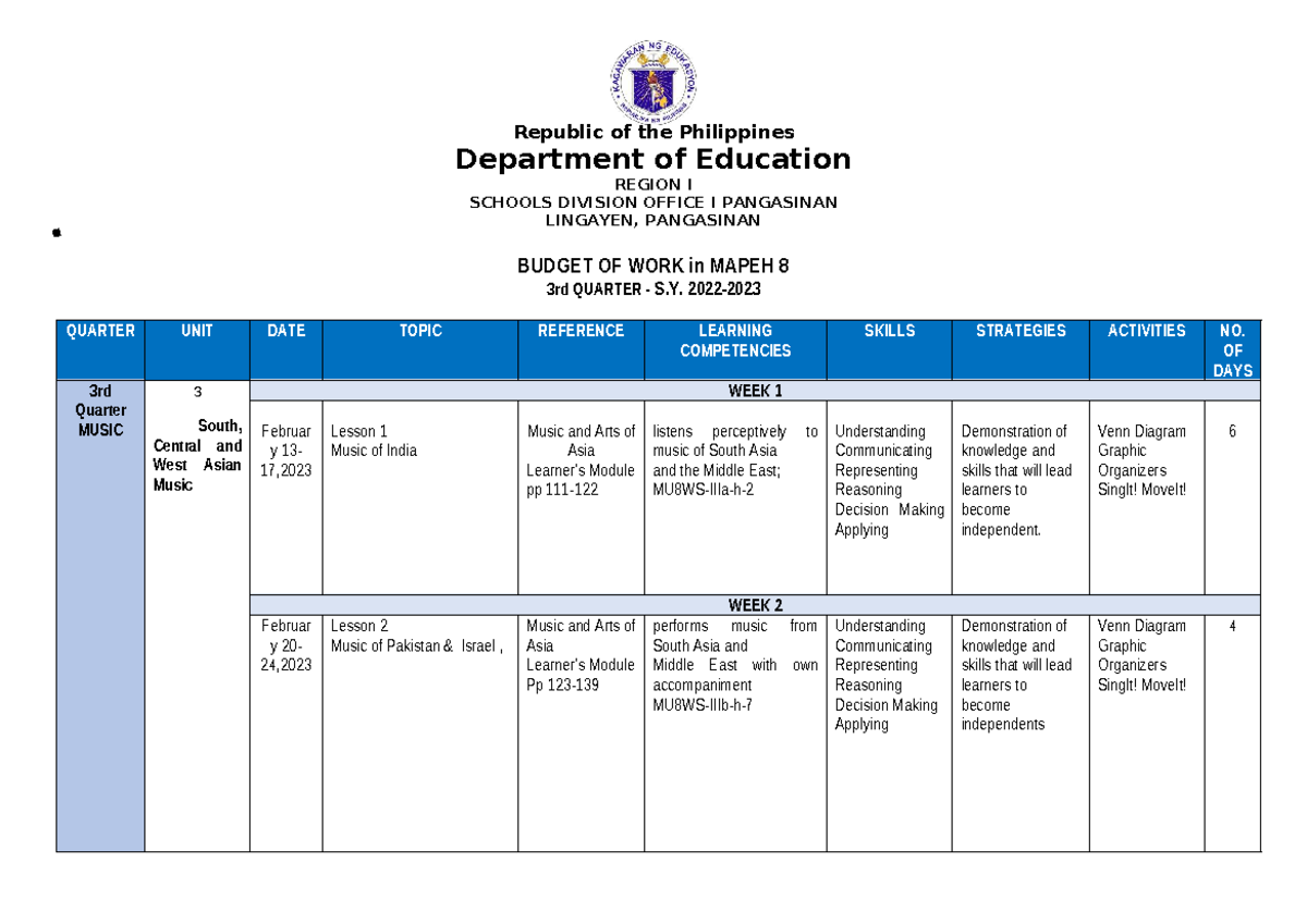 BOW in MAPEH 8: 3rd Quarter Curriculum Overview - Studocu