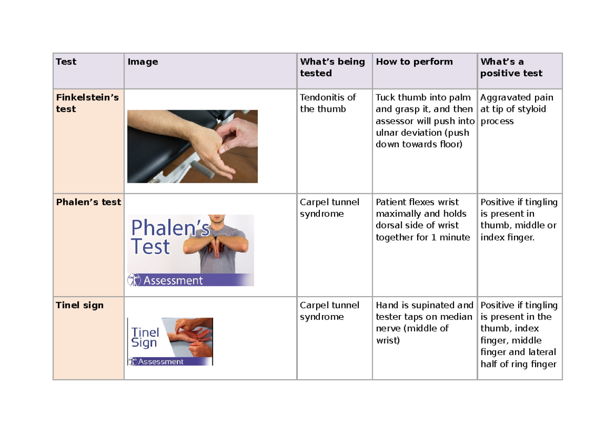Prac Assessment Cheat Sheet: Special Tests for Upper & Lower ...