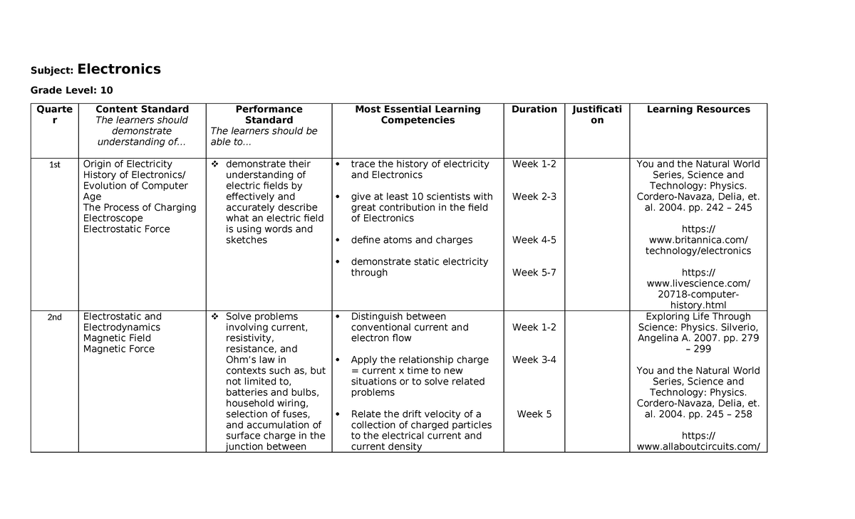 STE 10 Electronics Curriculum Overview and Key Competencies - Studocu