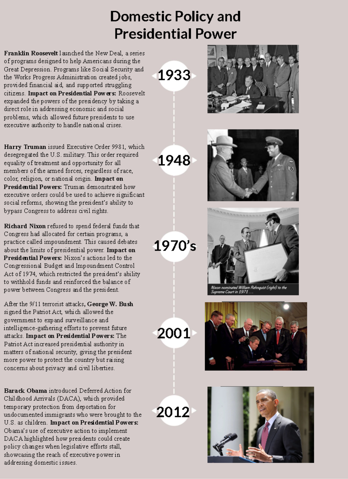 Copy of 6.05 Domestic Timeline Template - Domestic Policy and ...