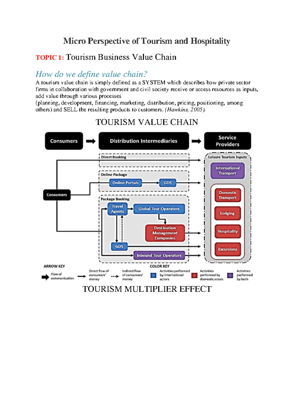 Micro Perspective of Tourism and Hospitality: Value Chain Analysis ...