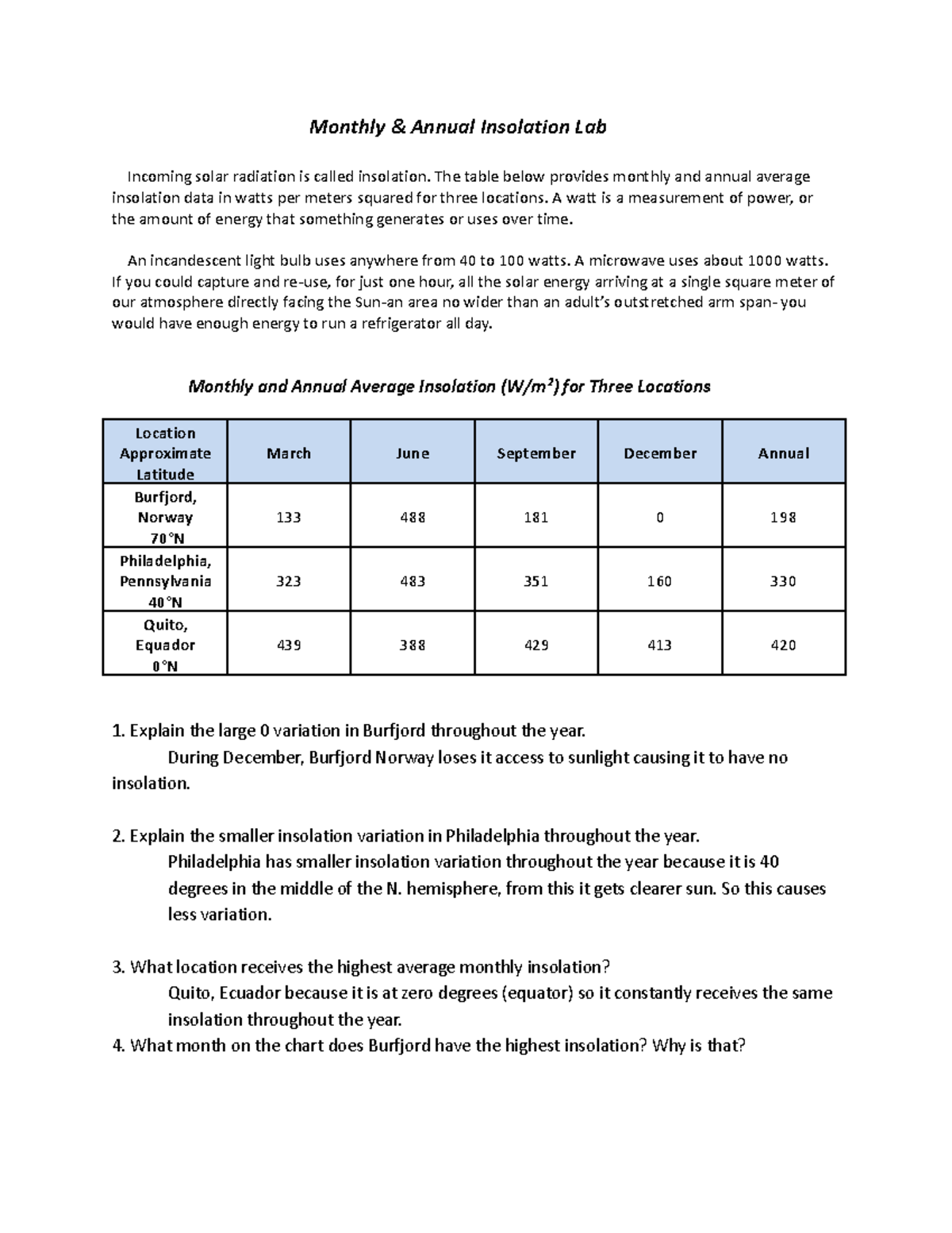 Insolation Lab - Monthly & Annual Insolation Lab Incoming solar ...