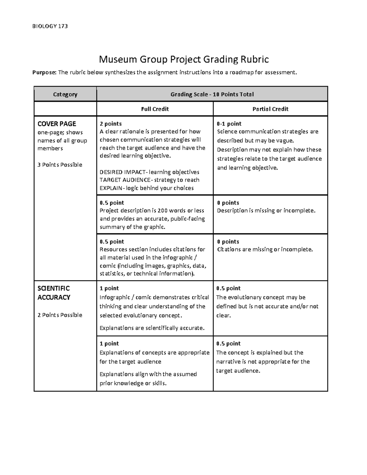 BIO 173 Museum Group Project Rubric W25 - BIOLOGY 173 Museum Group ...