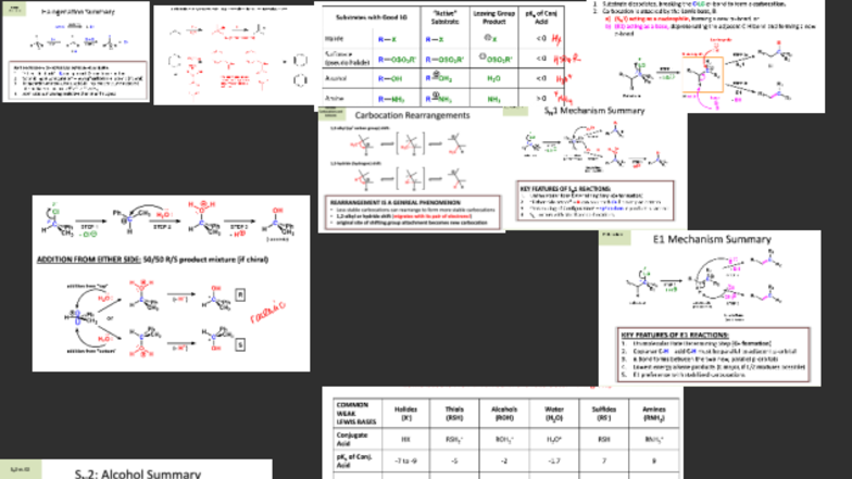 Chem 212: SN1, E1, SN2, and E2 Mechanisms Summary - Studocu