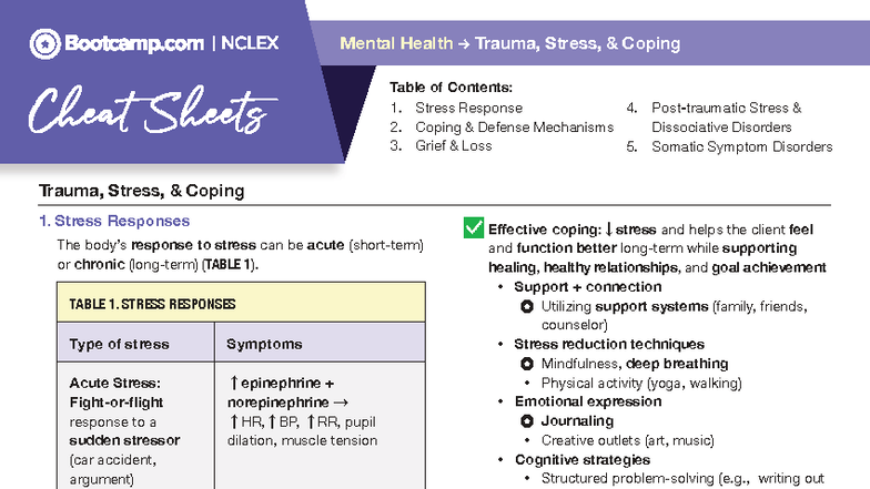 NCLEX Bootcamp: Mental Health Trauma, Stress, and Coping Cheat Sheets ...
