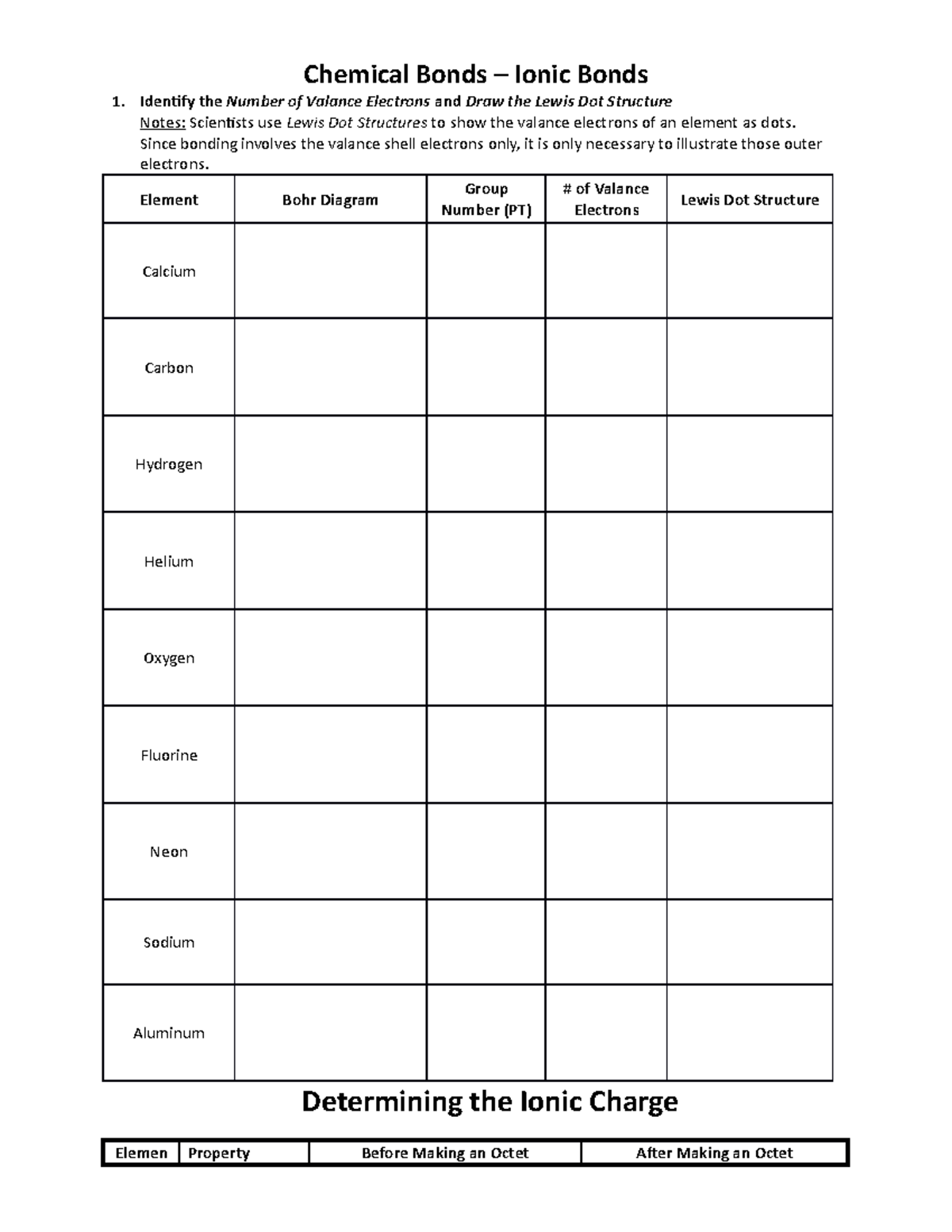 Ionic Bonding Principles and Lewis Structures - Chem 2010-2011 Lab ...
