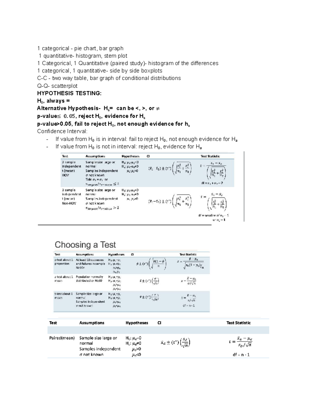 Statistical Analysis Cheat Sheet: Hypothesis Testing & Graphs - Studocu
