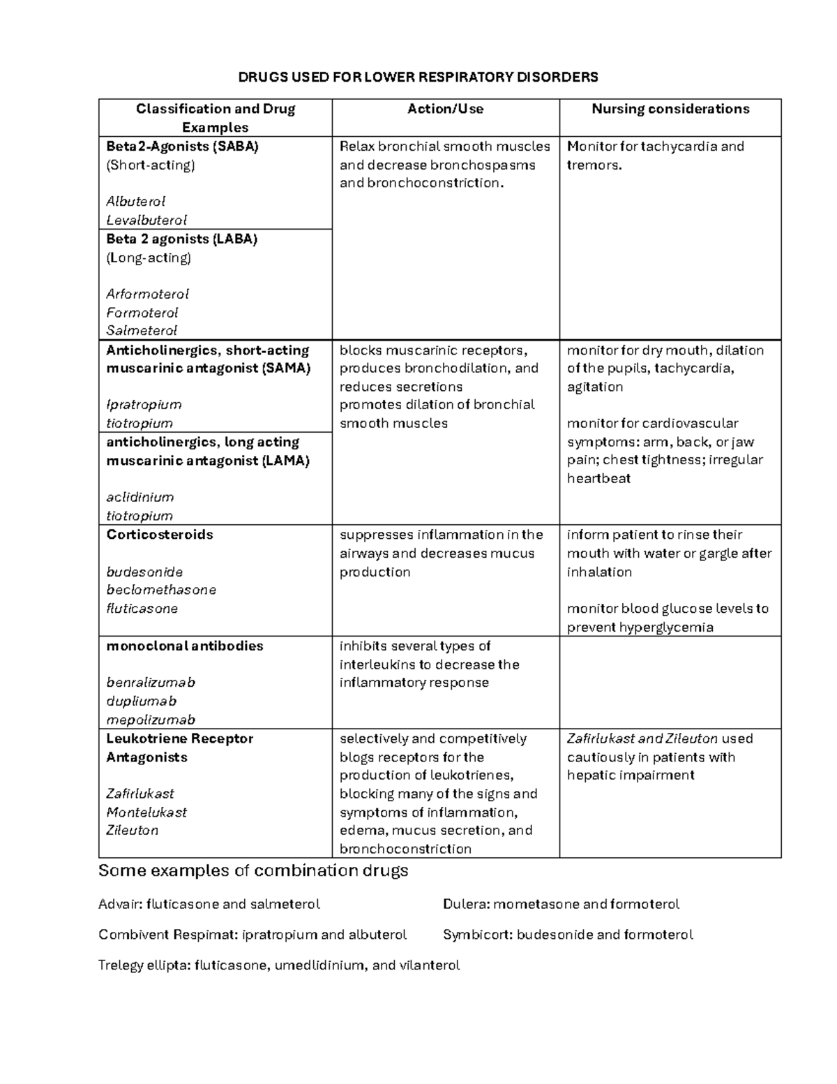 Drugs for Lower Respiratory Disorders (LRD) - Classification & Examples ...
