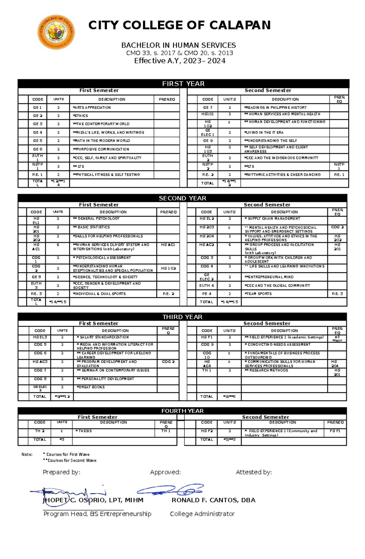 BS Human Services Proposed Curriculum Overview AY 2023-24 - Studocu