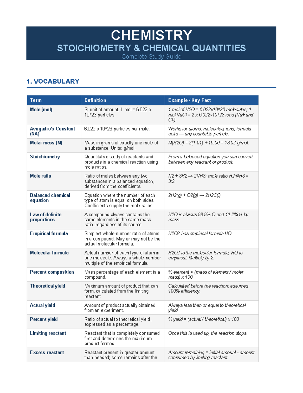 CHEM 101 Stoichiometry Study Guide: Chemical Quantities & Calculations ...