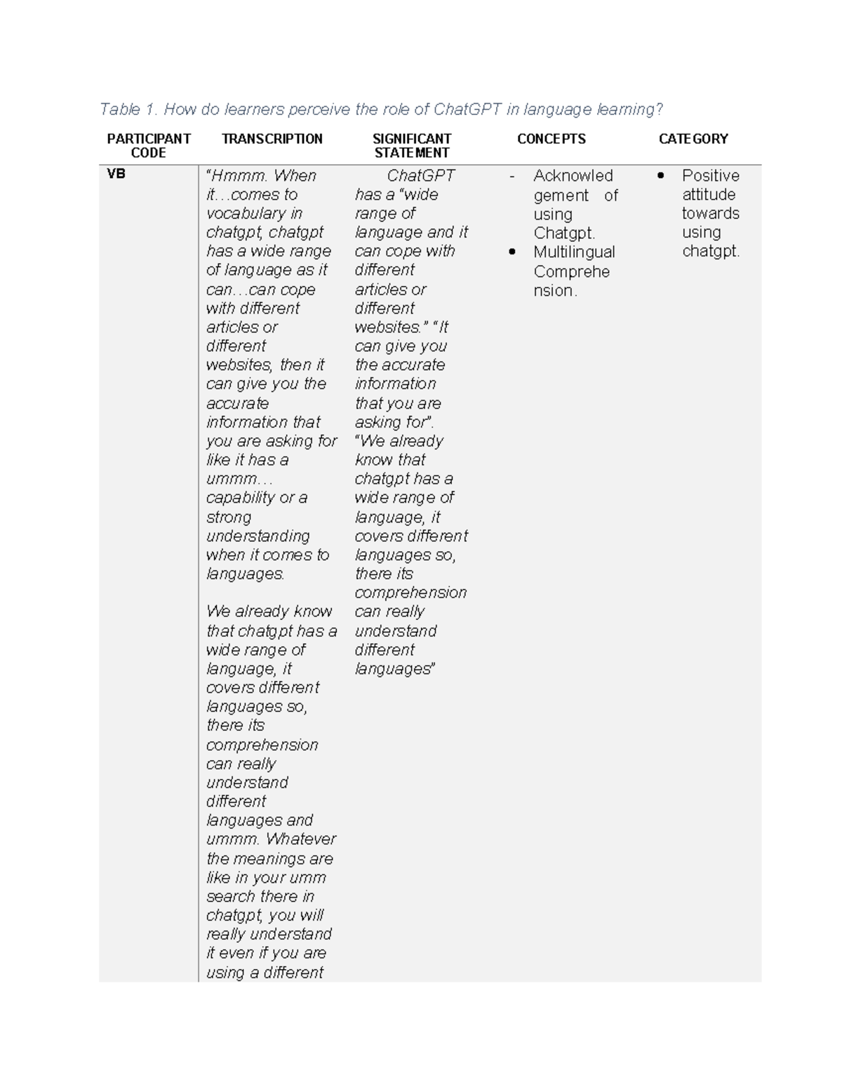 Sample OF Thematic Analysis AND Discussion - Table 1. How do learners ...