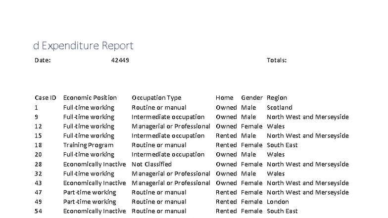 Household Expenditure Report: Economic Position Analysis (ML4HRSEei ...