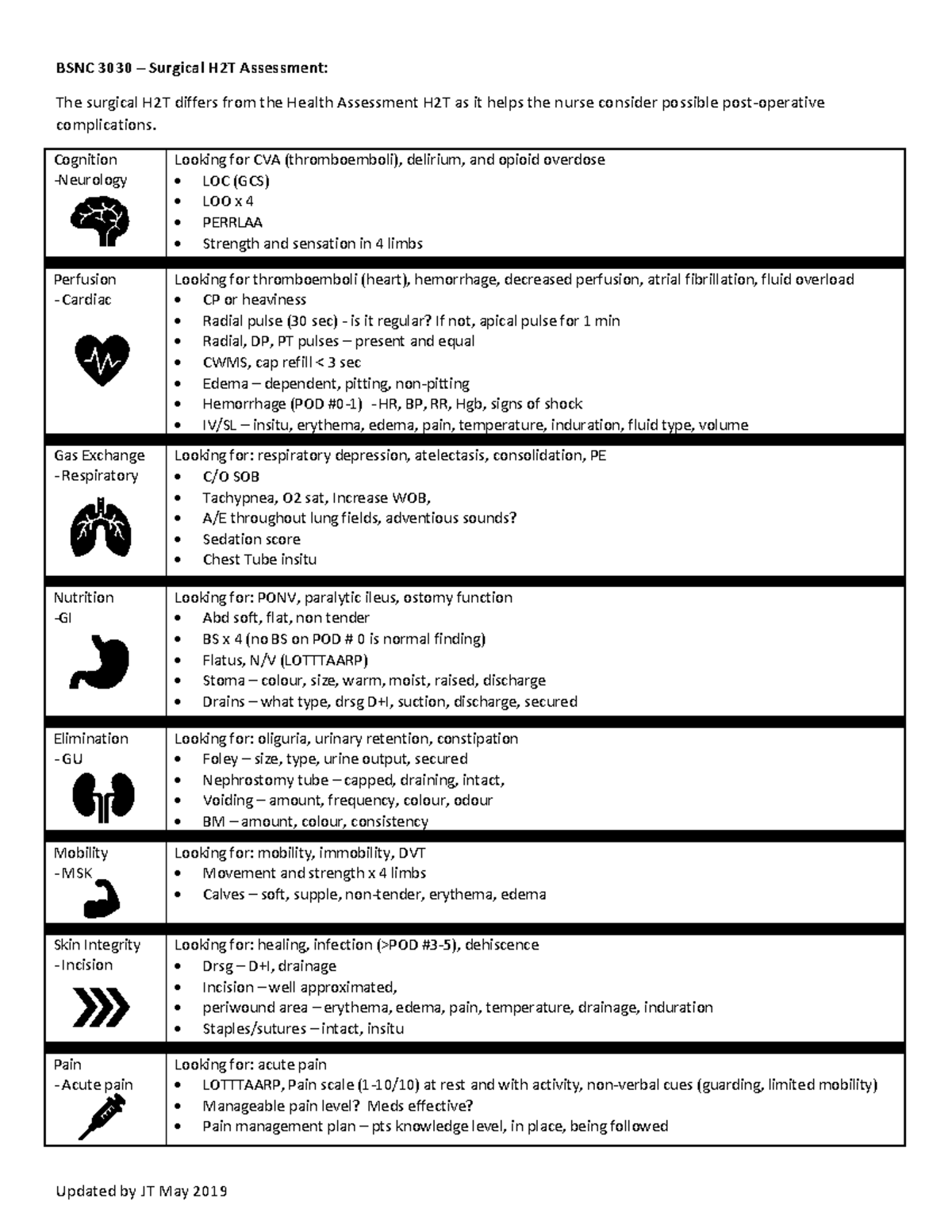 BSNC 3030 Surgical H2T Assessment: Key Considerations and Findings ...