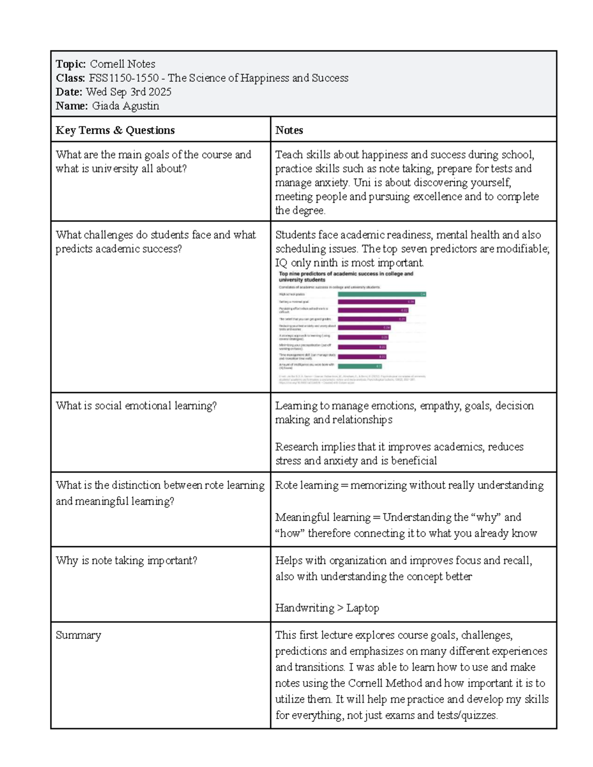 Cornell Notes: The Science of Happiness and Success (Hw #1) - Studocu