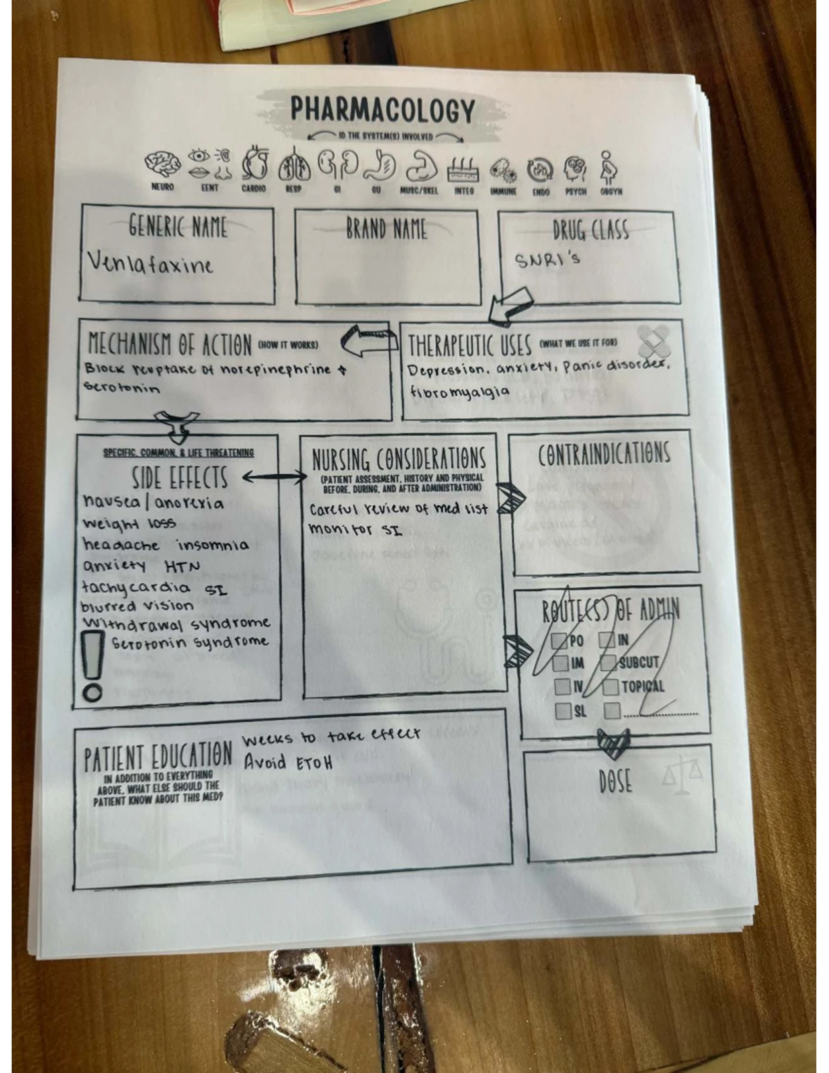 Pharm Notes Week I: Drug Class Overview and Nursing Considerations ...