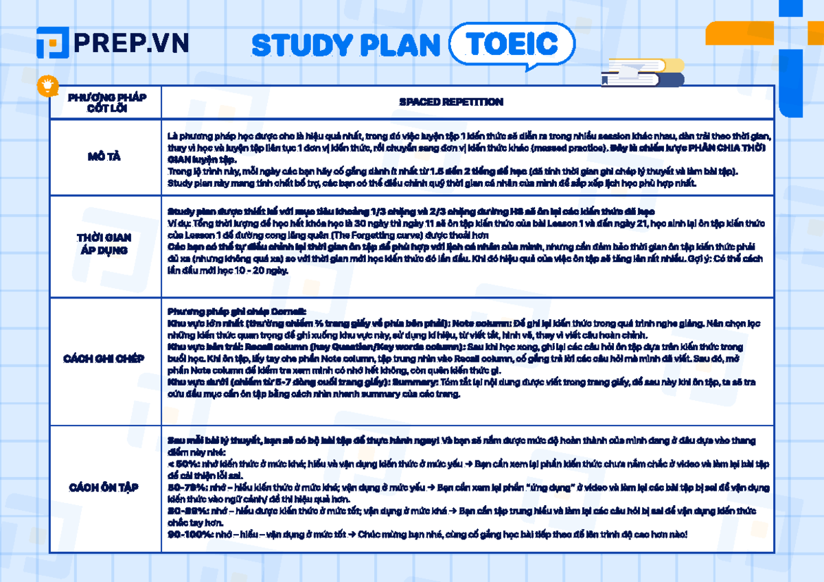 Study Plan 0-800 Toeic - PREP - - Studocu